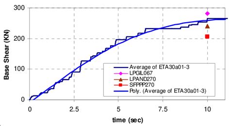 Sample Frame For Mdof Analysis Download Scientific Diagram