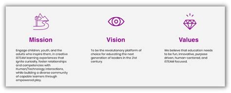 Inspiring Vision Statement Examples How To Craft Your Own WordStream