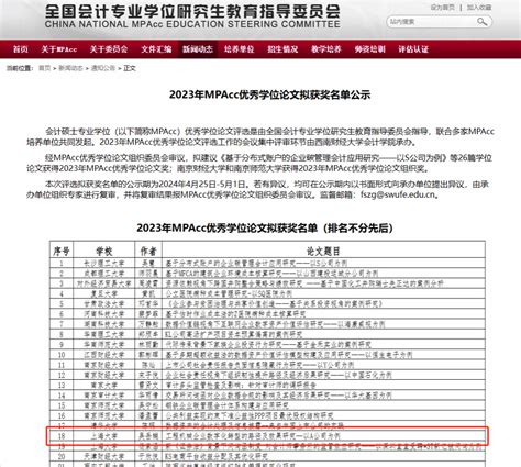 我院甘丽凝老师指导学生论文获得mpacc教指委评选优秀论文 上海大学悉尼工商学院