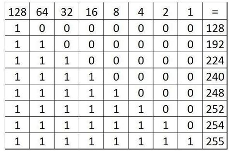 How To Calculate Ip Address And Subnet Mask Pdf Siamrutracker