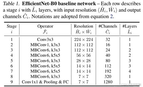 pytorch之efficientnetv2图像分类 efficientnetv2 s csdn博客