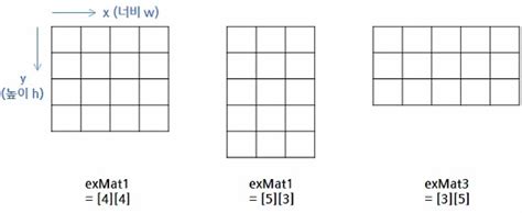 C 2차원 배열 만들기 동적 할당 Class 사용 네이버 블로그