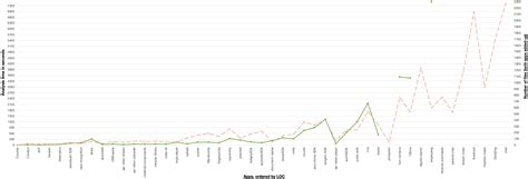 Performance Evaluation Clonedetection