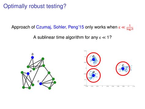 Testing Graph Cluster Structure In Sublinear Time Yuval Peres Presentations