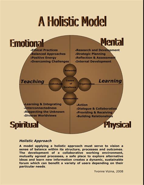 native american holistic model