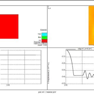 FEM Simulated Result Of Driving Voltage Profile And Membrane Download Scientific Diagram