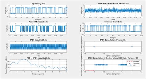 Github Alaahesham Implementations Of Digital And Wireless Communication Systems In This
