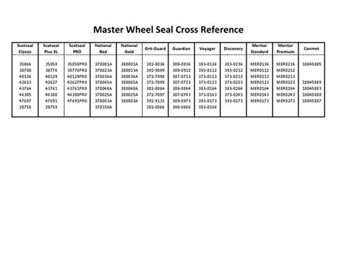 Master Wheel Seal Cross Reference Chart Providing Insight Into