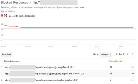 How To Find Blocked CSS Javascript In Google Search Console