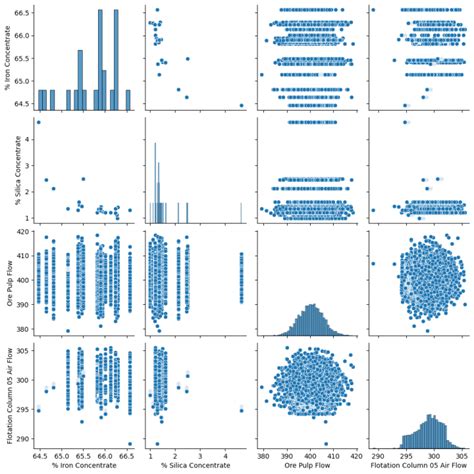 Python Project This Is Not Another Iron Mining Analysis