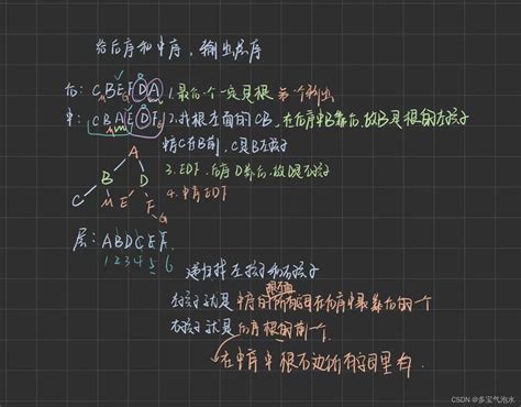 华为od机试c卷“二叉树给后序和中序遍历输出层序遍历”java解答华为机试 二叉树中序遍历输出华为机试 Csdn博客