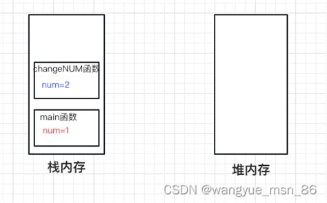 Java的参数传递所谓的值传递和引用传递详解 java值传递和引用传递 CSDN博客