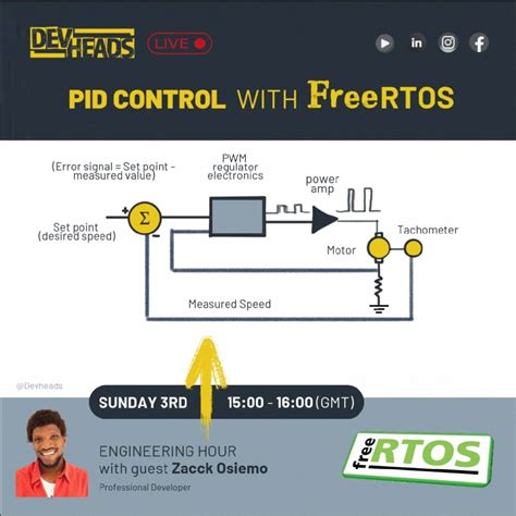 Camila Marquezine On Linkedin Freertos Pidcontrol Controlsystems Rtos Embeddedsystems