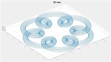 3d Helix Perpendicular To Parametric Equation Mathematics Stack