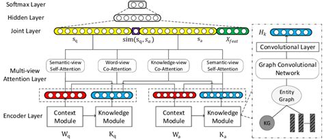 contextualized knowledge aware attentive neural network download