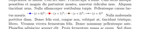 Tikz Pgf Alignment Of Pgfplot Inline Legend In Body Text And Caption