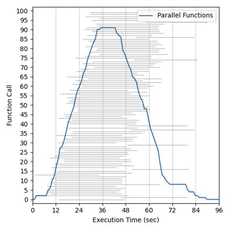 Code Engineknative Execution Concurrency · Issue 448 · Lithops