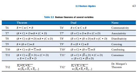 solved 8 prove boolean theorems t8 and t11 refer to page