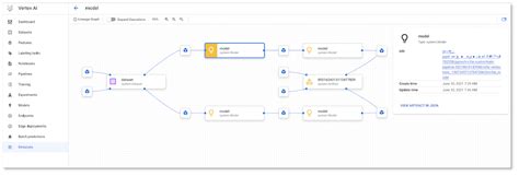Scalable Ml Workflows Using Pytorch On Kubeflow Pipelines And Vertex