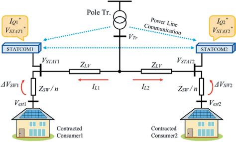 Understanding Low Voltage Systems Oohmage