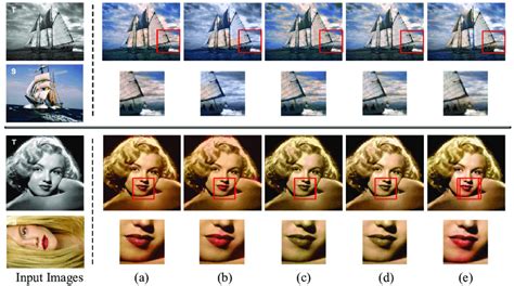 Comparison Of The Results Of Colorizing Grayscale Images The T And