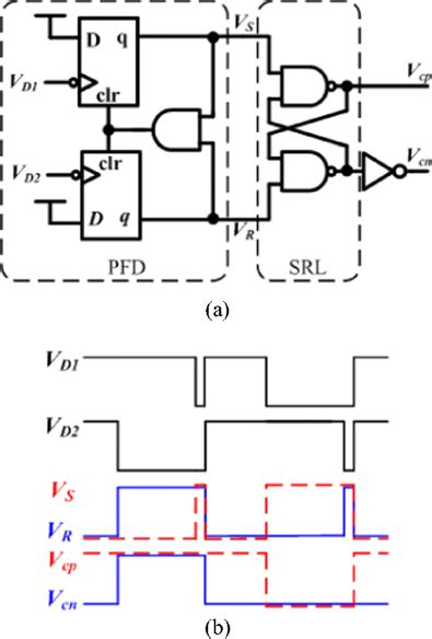 A The Circuit Structure Of The Pulse Generator B The Operation Download Scientific Diagram