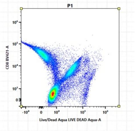 spectral unmixing in flow cytometry 7 top tips for success