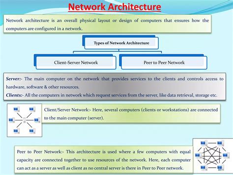 Class Viii Ch 1 Networking Concepts Pptx Computer Networking Computing