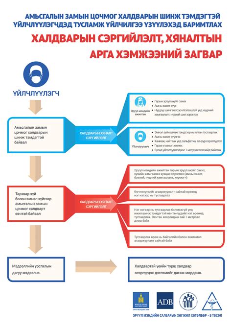 Амьсгалын замын цочмог халдвартай өвчтөнд хэрхэн тусламж үзүүлэх вэ