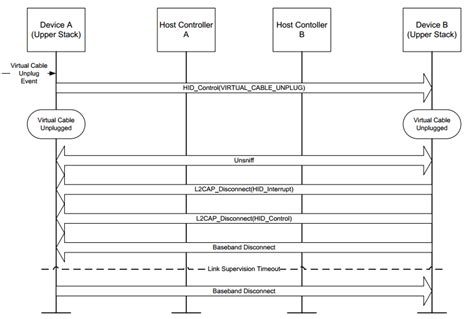 Android Bluetooth Hid Vector Blog