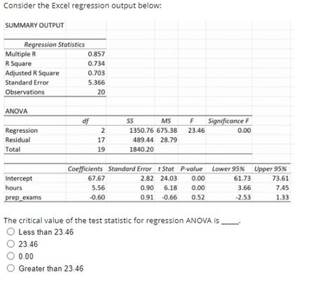 solved consider the excel regression output below summary output the