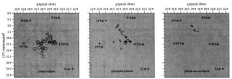 Monthly Vertxj Dislribulion Of Euphausiids For Lb Annuaj Cyde