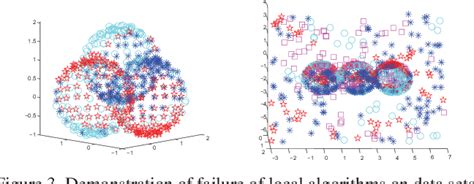 Kernel Spectral Curvature Clustering Kscc