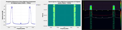Frequency Modulation Using Gnu Radio Blog Space