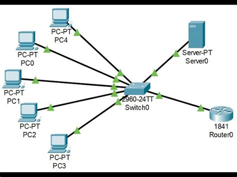Internet Technology Dhcp Dns Cisco Packet Tracer