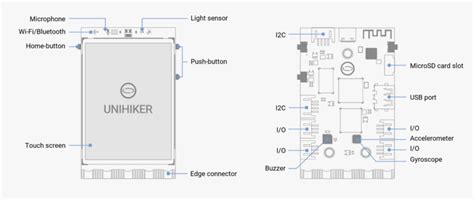 Dfrobot Introduces Unihiker An All In One Single Board Computer