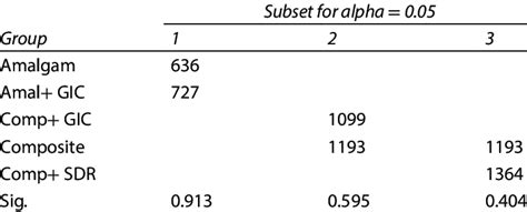 Homogeneous Subsets Of Mean Fracture Resistance Download Scientific Diagram