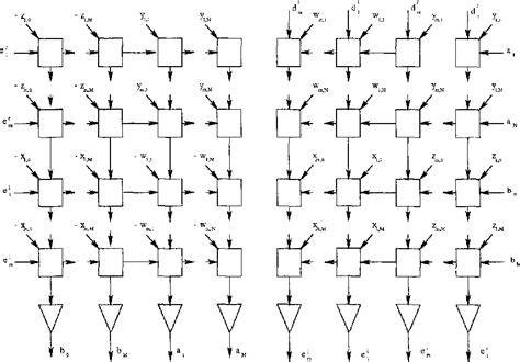 Figure 1 From Design Of Iir Filters With Arbitrary Amplitude And Phase Responses By Feedback