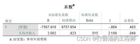 学习笔记 构建一元线性回归模型 方差分析 方差齐性 检验残差正态性 规范表达 《小白爱上spss》课程：spss第二十讲： 一元线性回归分析怎么做 知乎