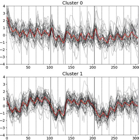 Figure 1 From Pupillometry And Autonomic Nervous System Responses To Cognitive Load And False