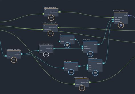 Bifrost Visual Programming Masterclass Autodesk Community