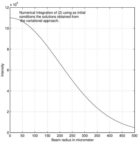 Numerical Integration Of 2 Download Scientific Diagram
