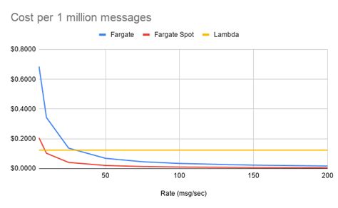 aws gurus battle tested processes on your team trek10