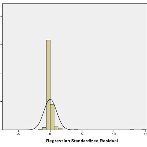 a histogram of residual component ε for year 2006 download