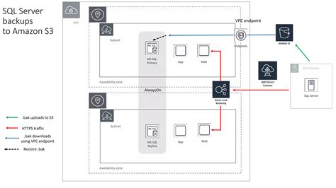 Aws Migration Day Windows Workloads Ppt