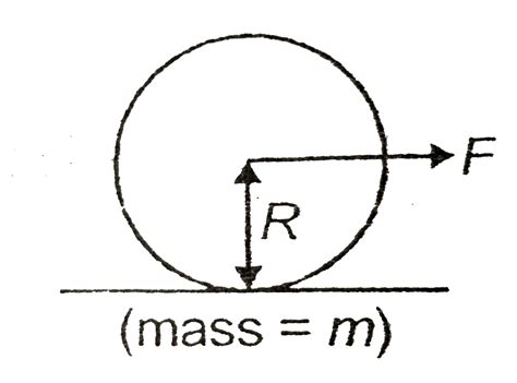 A Force F Is Applied On A Disc At Its Centre Find Acceleration Of