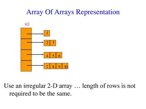 Arrays. - ppt download