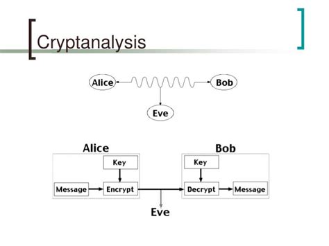 Ppt An Introduction To Cryptology And Coding Theory Powerpoint Presentation Id4137976