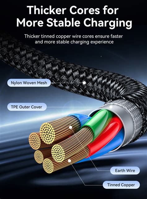 Rocoren W W Fast Charging Data Cable Degree Elbow Usb C To Type C Cable Qc For