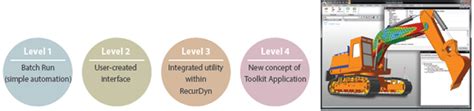 Recurdyn Mbd Customization